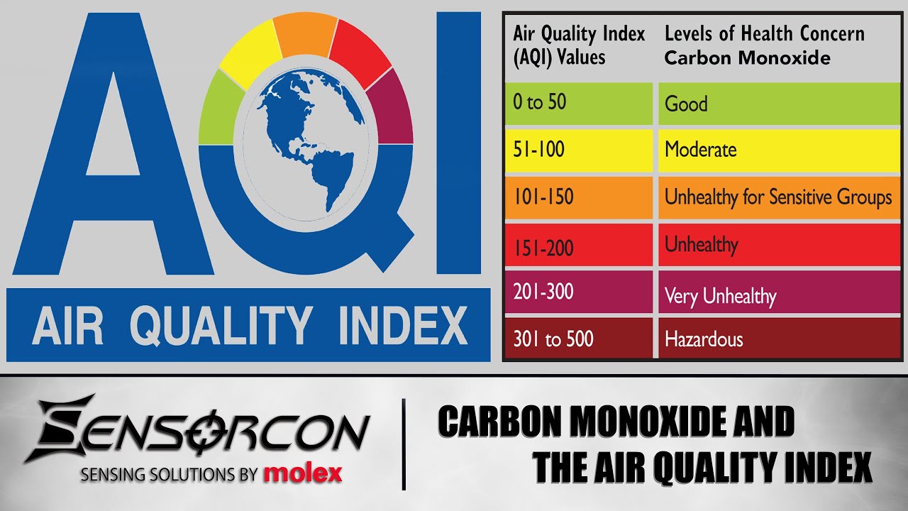 Understanding Carbon Monoxide PPM Readings Based On The AQI Index YouTube