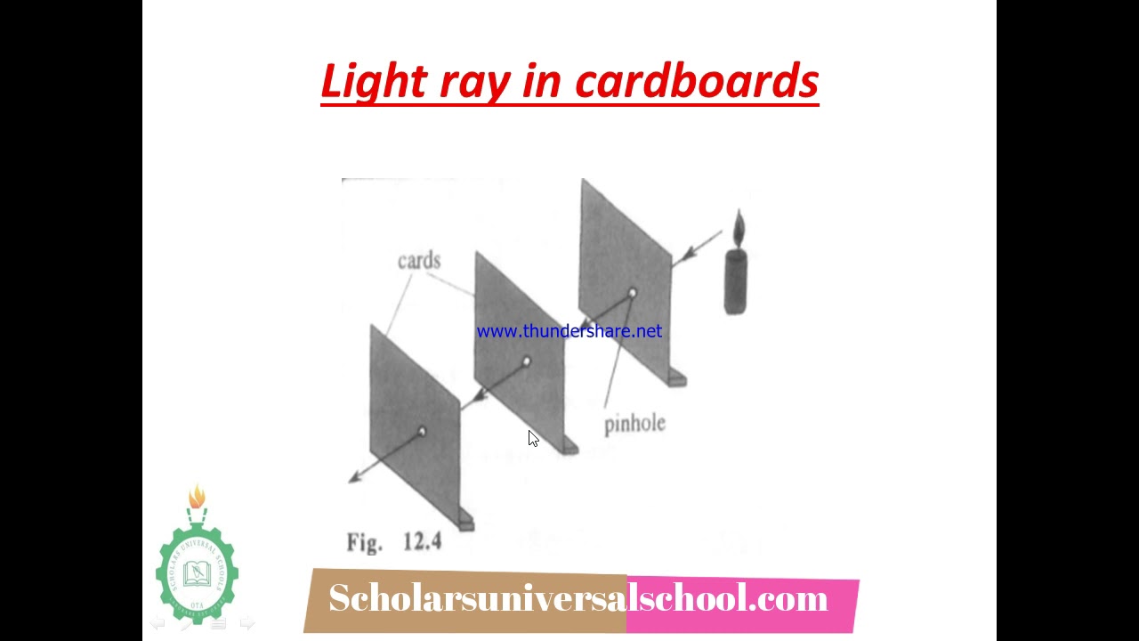 Reflection of Light - Physics Week 2 - YouTube