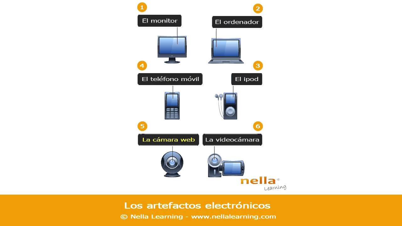 Cours d ¦espagnol en ligne Mots de base en espagn5 - YouTube