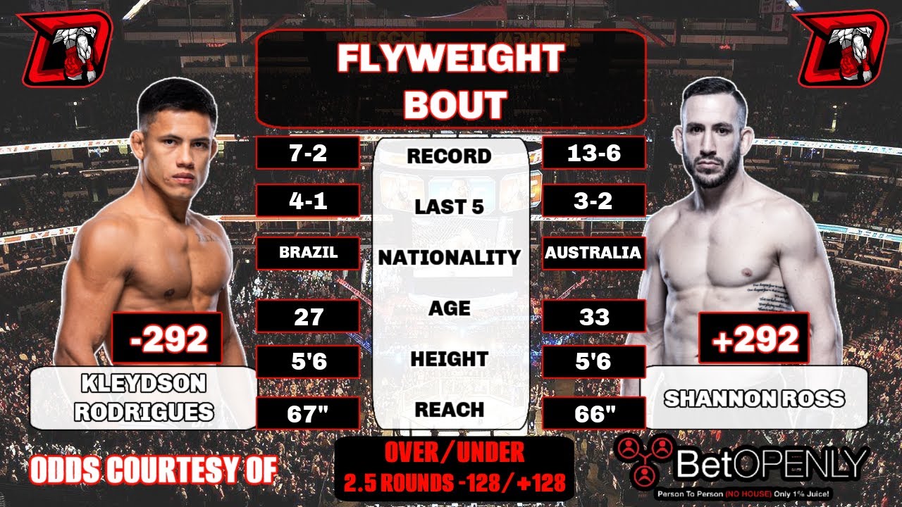 Kleydson Rodrigues vs. Shannon Ross UFC 284 Fight Breakdown - YouTube
