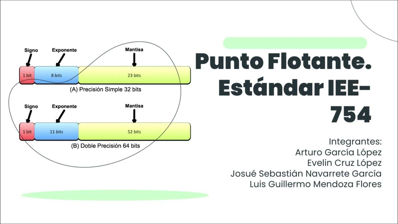 "Punto Flotante. Estadar IEEE-754". Exposición Segundo Parcial. Equipo 2 - YouTube