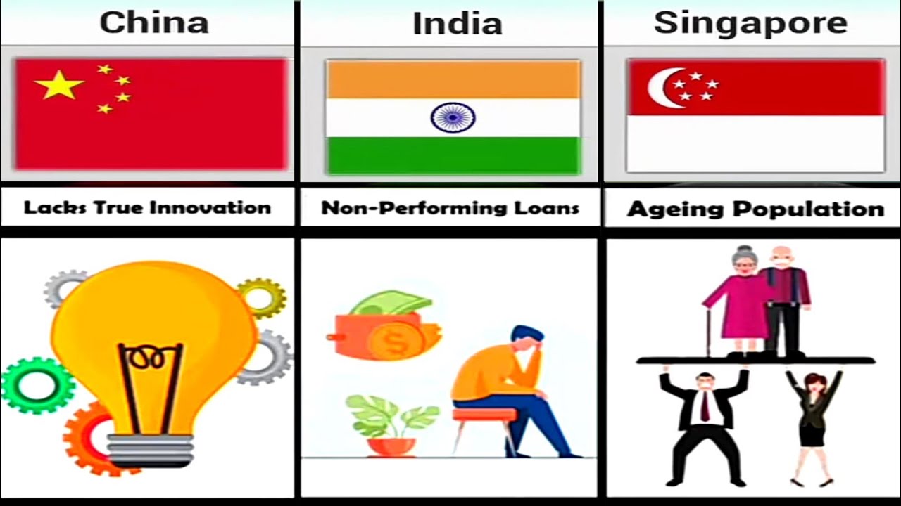Weakness Of Different Countries || Weakness Of Each Countries ...