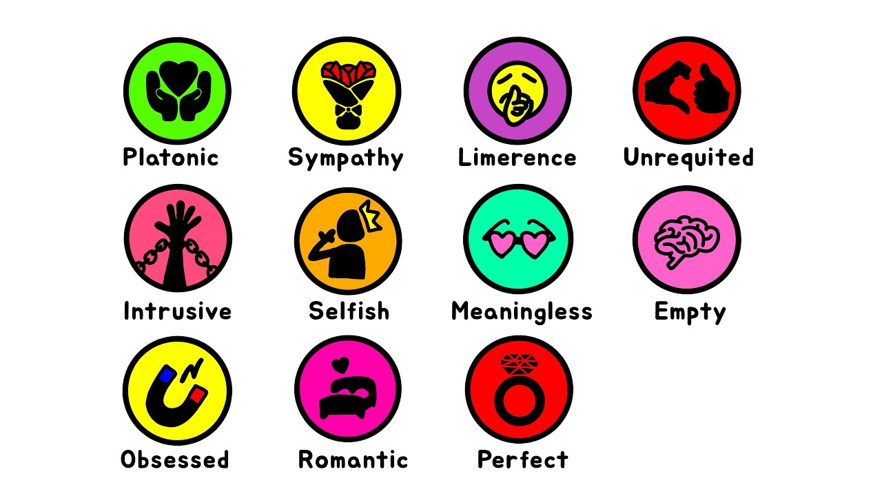 Every Type Of Love Explained in 4 minutes - YouTube
