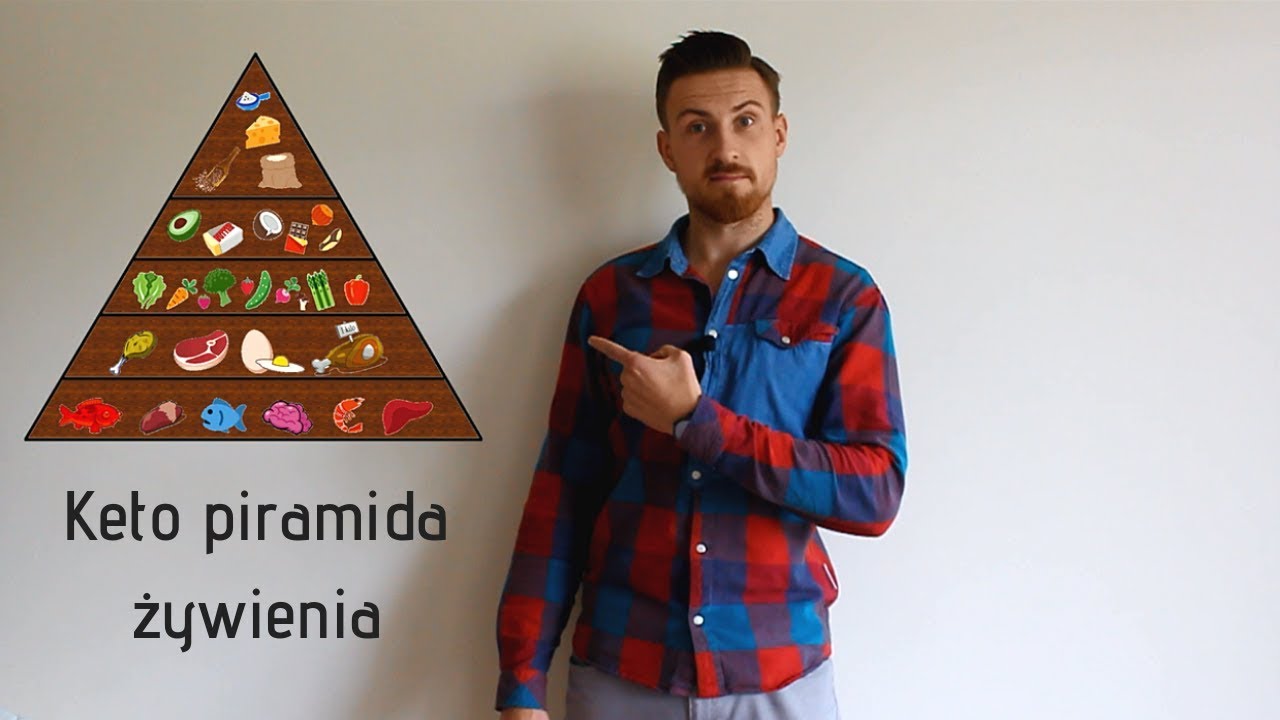 Keto piramida żywienia - YouTube