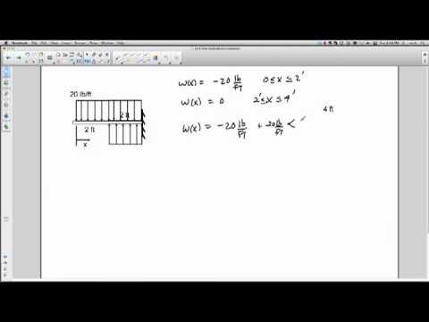 Introduction to Unit Step Function - YouTube
