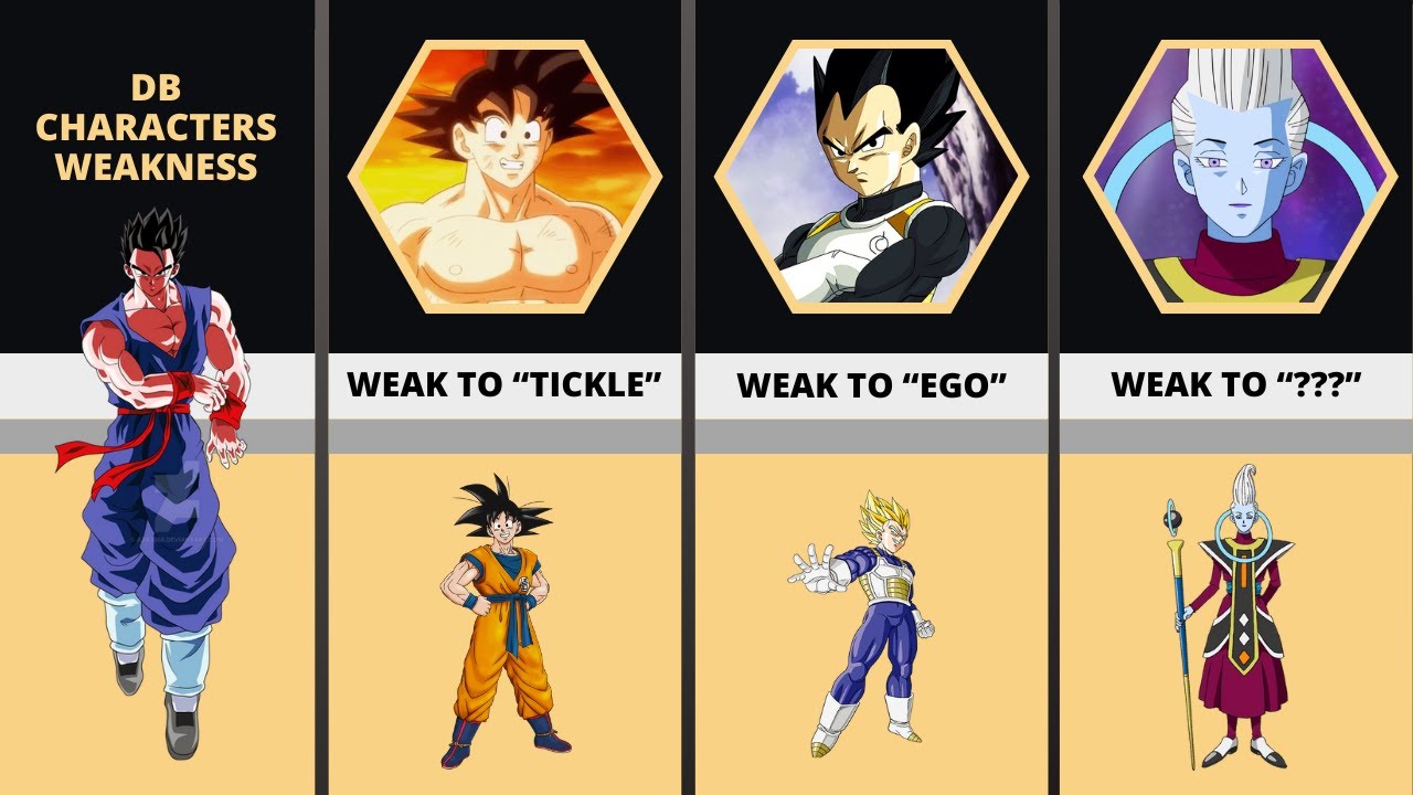 Weakness of Dragon Ball Characters - YouTube