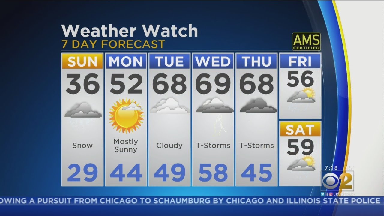 CBS 2 Weather Watch 7 A.M. 4-14-19 - YouTube