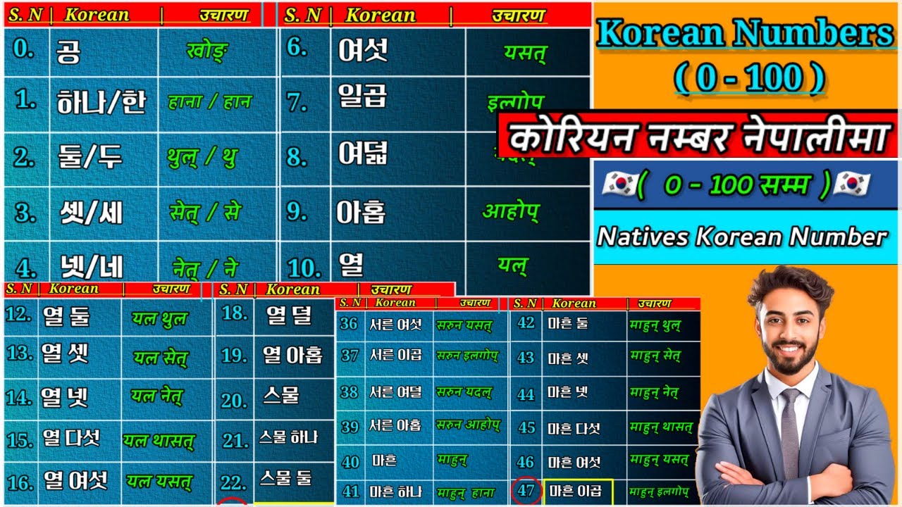 korean numbers 1-100 | कोरियन नम्बर नेपाली मा | Original or natives ...