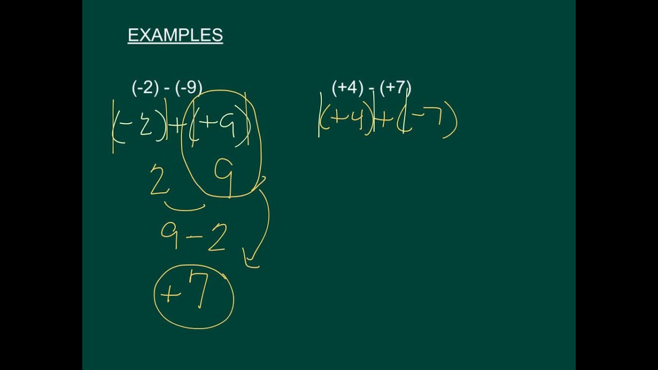 Rules For Subtracting Integers YouTube Rules For Subtracting Integers YouTube