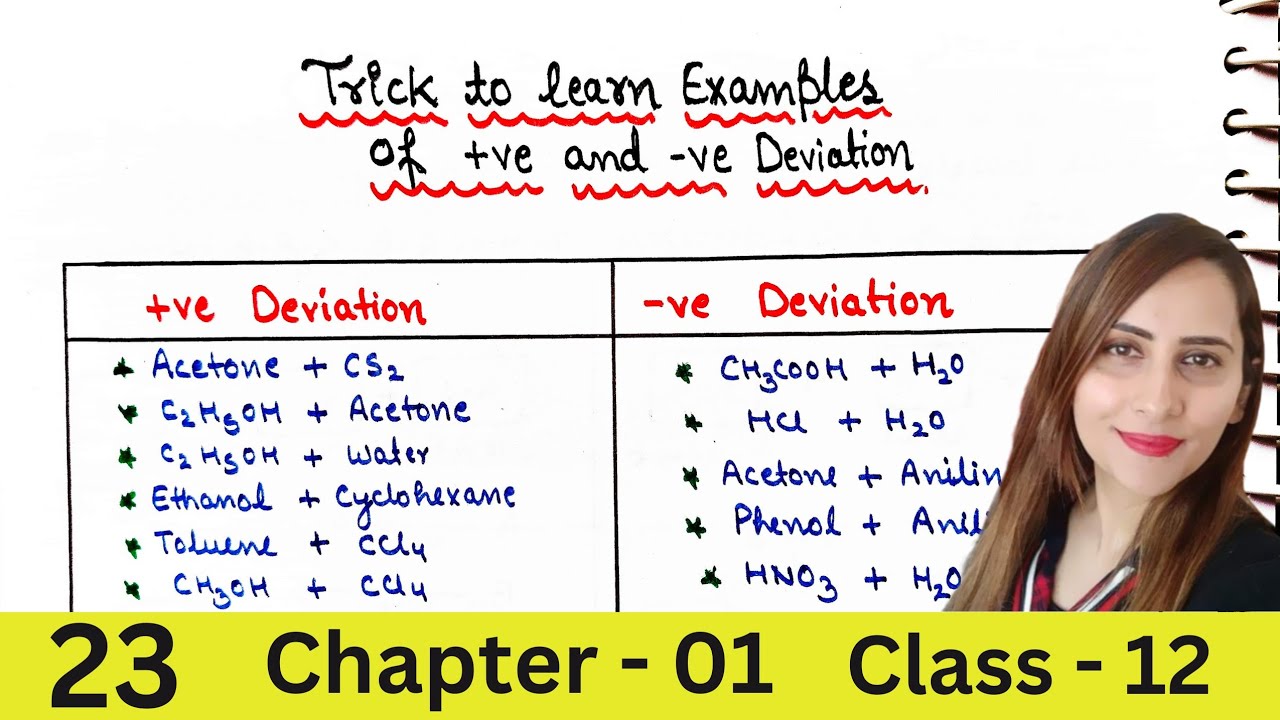 Trick for examples of +ve and -ve deviation | Class 12 Chapter 1 - YouTube