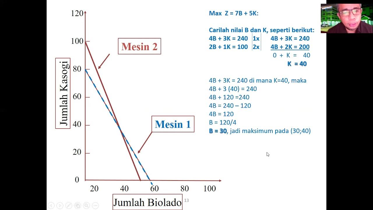 PERSAMAAN LINIER DENGAN METODE GRAFIK DAN METODE SIMPLEKS - YouTube