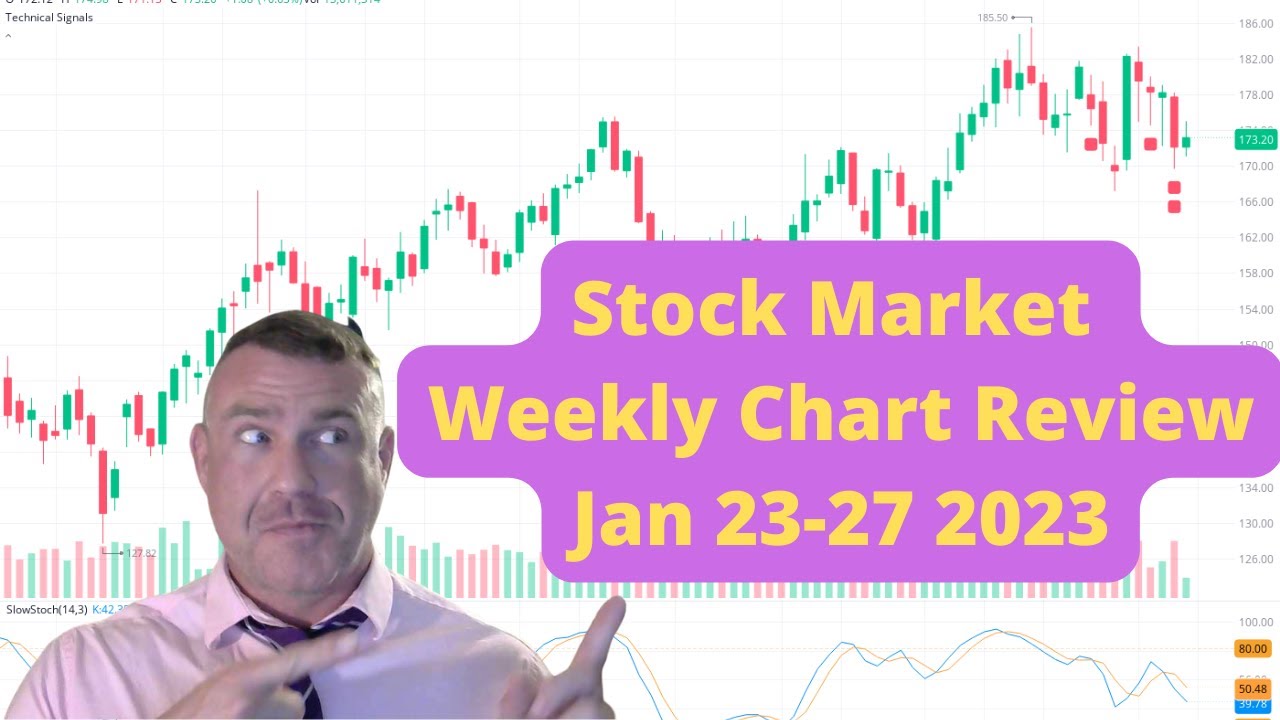 Stock Market Weekly Chart Review Jan 23-27 2023 - YouTube