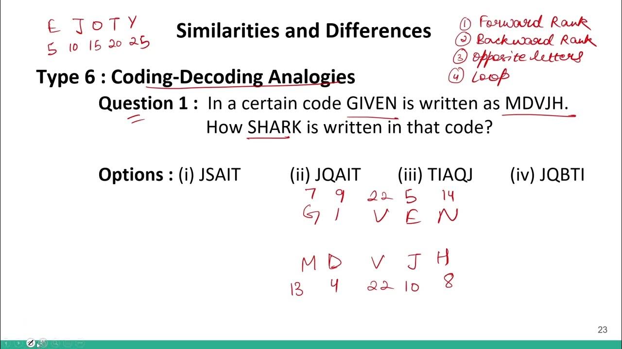 Complex Comparisons Analogies Odd One Out and Coding Decoding #SATHEE_LAW #swayamprabha #clat ...