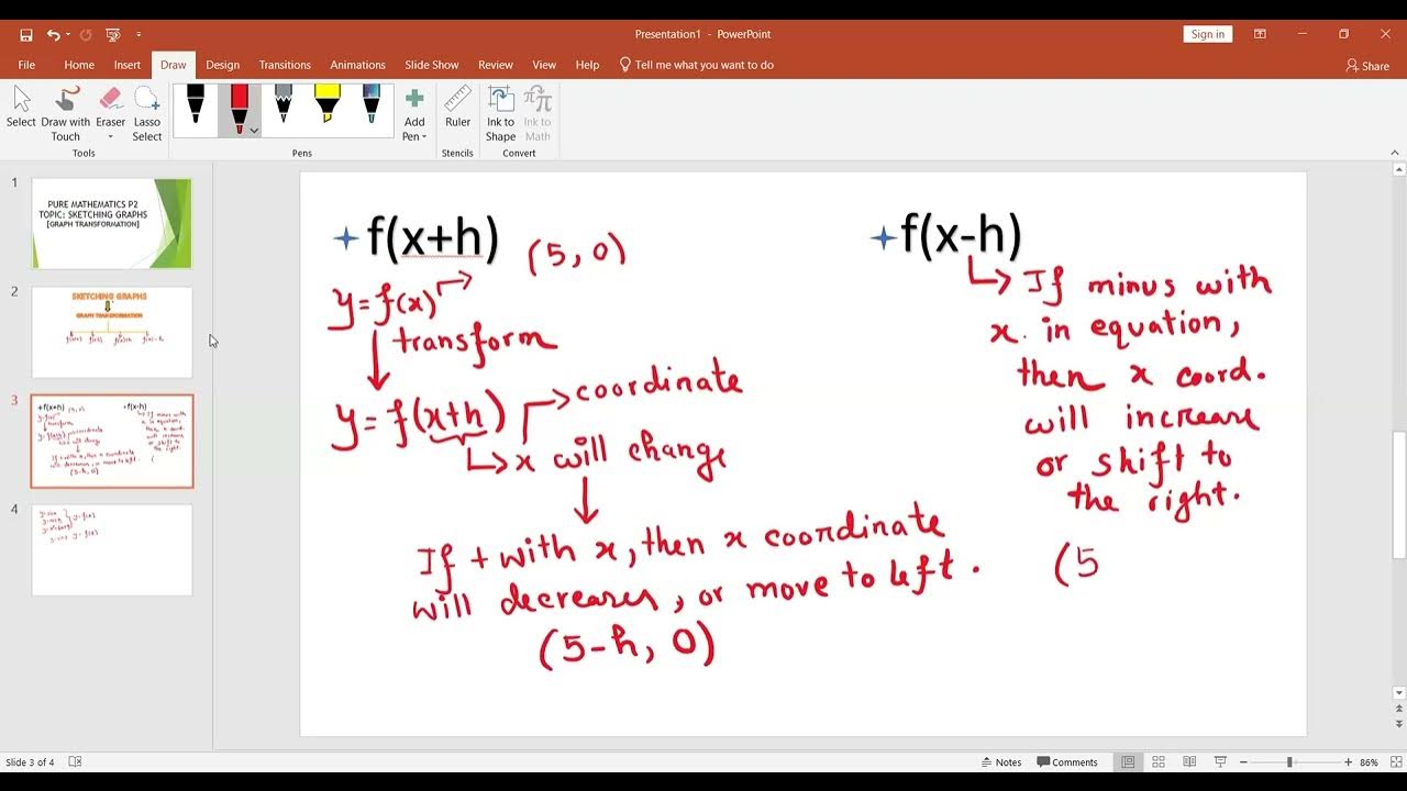EDEXCEL IAL PURE MATHEMATICS P2: GRAPH TRANSFORMATION [PART 1](in ...