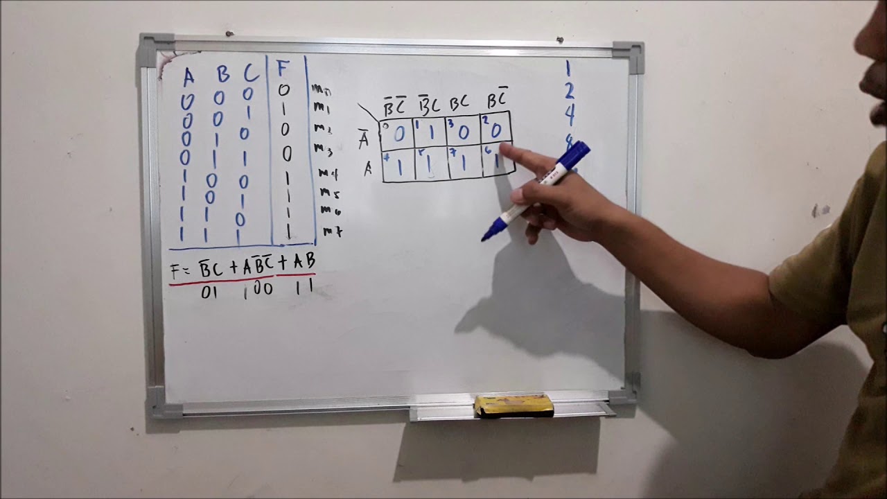 KARNAUGH MAP Tutorial 3 variables Tagalog 1of 2 - YouTube