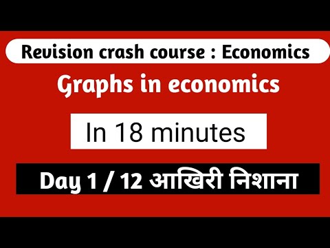 Graphs in economics | Class 12 | quick revision - YouTube