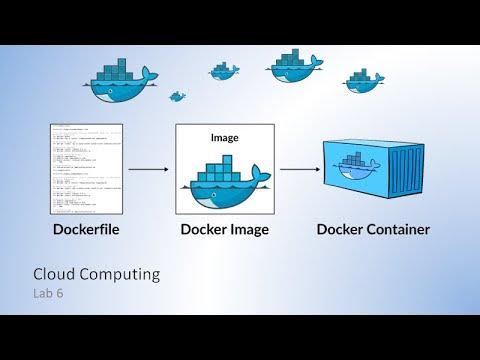 Cloud Computing - Lab 6 - YouTube
