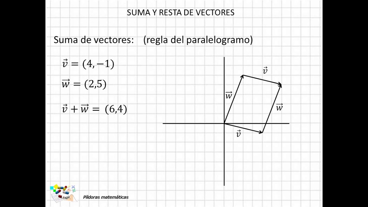 09 Suma y resta de vectores - YouTube