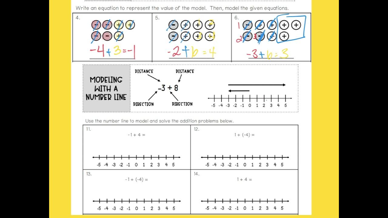 Adding Integers with Models - YouTube