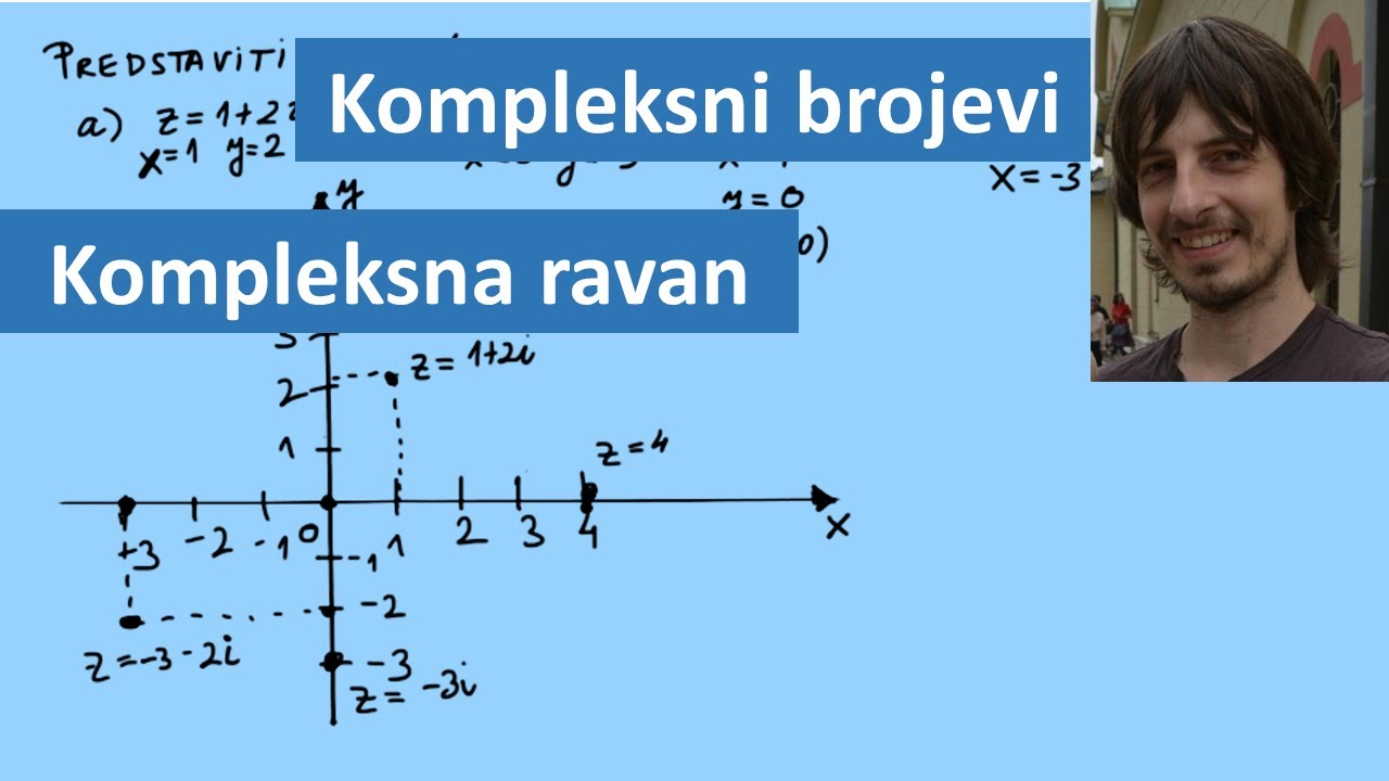 Kompleksni brojevi i kompleksna ravan - YouTube