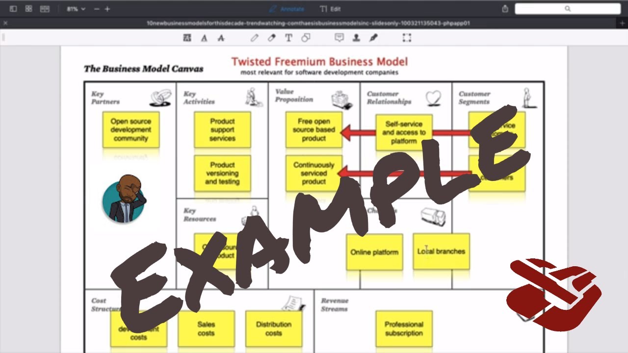 A Business Model Canvas example? | Martisz Legal - YouTube