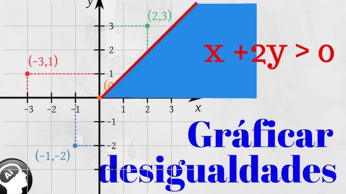Sistemas Gráficos De Desigualdades Lineales Solved POR FAVOR EXPLICA