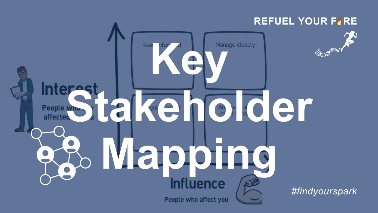 How to build a key stakeholder map | Stakeholder mapping | Lauren Kress ...