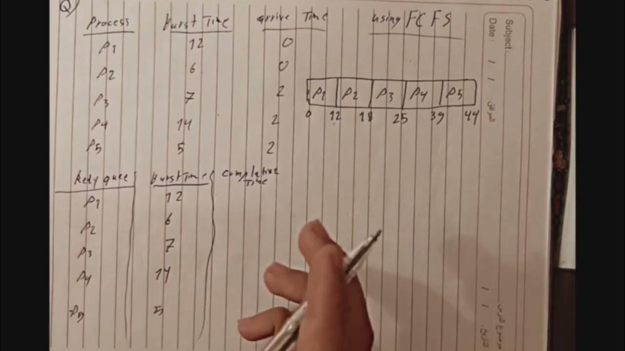 Operating System I : FCFS with arrival time ( non preemptive ) شرح عربي ...