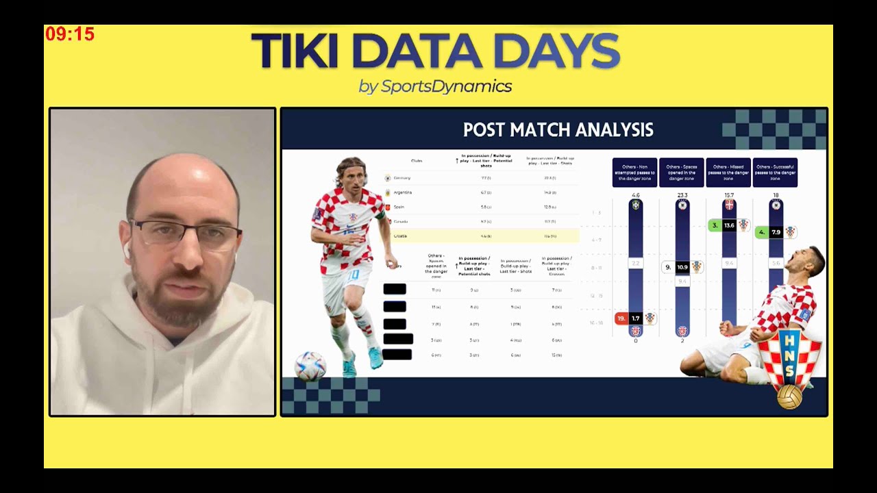 TIKI DATA DAYS - SESSION #3 MARC ROCHON - CROATIA - 28022022 - YouTube