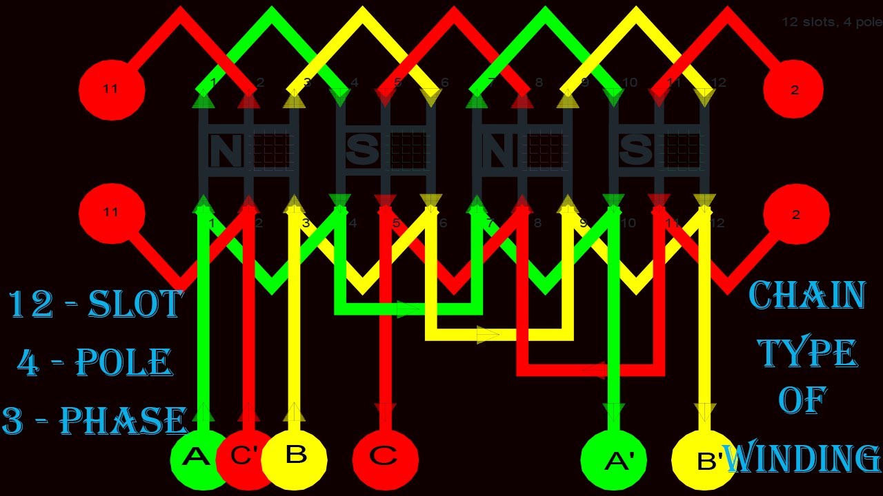 12-slot,4-pole,3-phase - YouTube