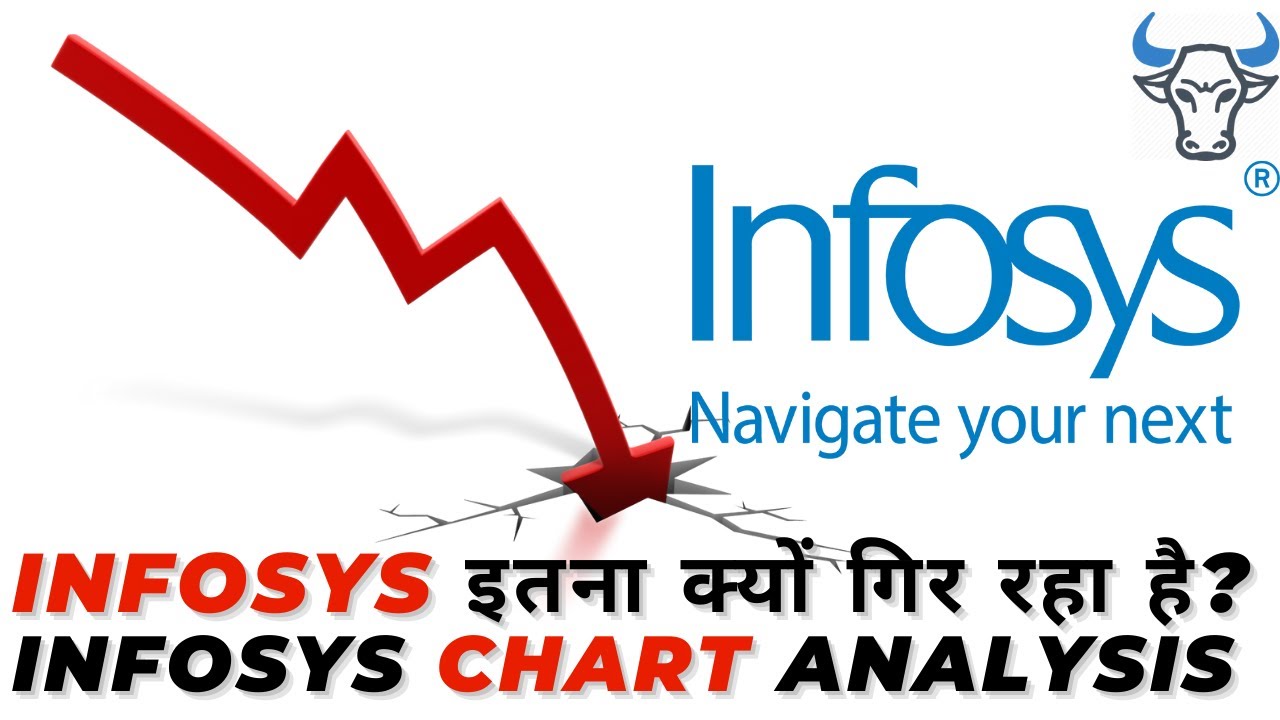 WHY INFOSYS IS FALLING HEAVILY? | INFOSYS DETAILED CHART ANALYSIS ...