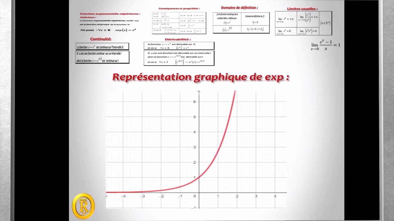 Maths- Bac : la fonction exponentielle - Résumé du cours - YouTube