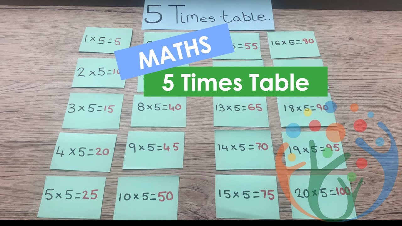 Maths | 5 Times Table - YouTube