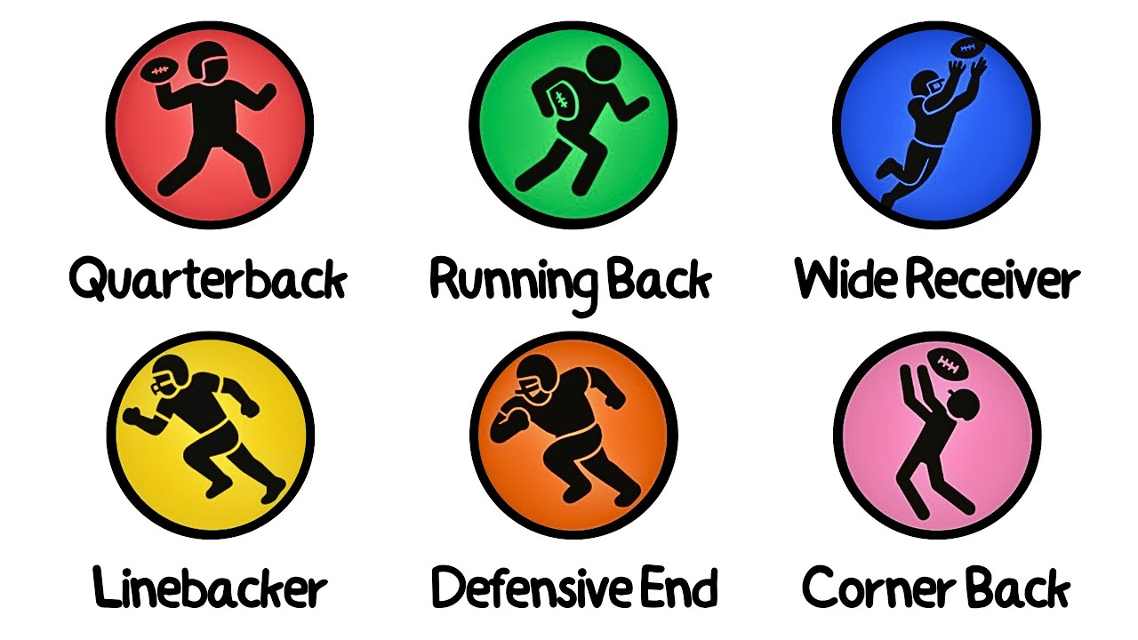 Every NFL Position Explained in 15 Minutes - YouTube
