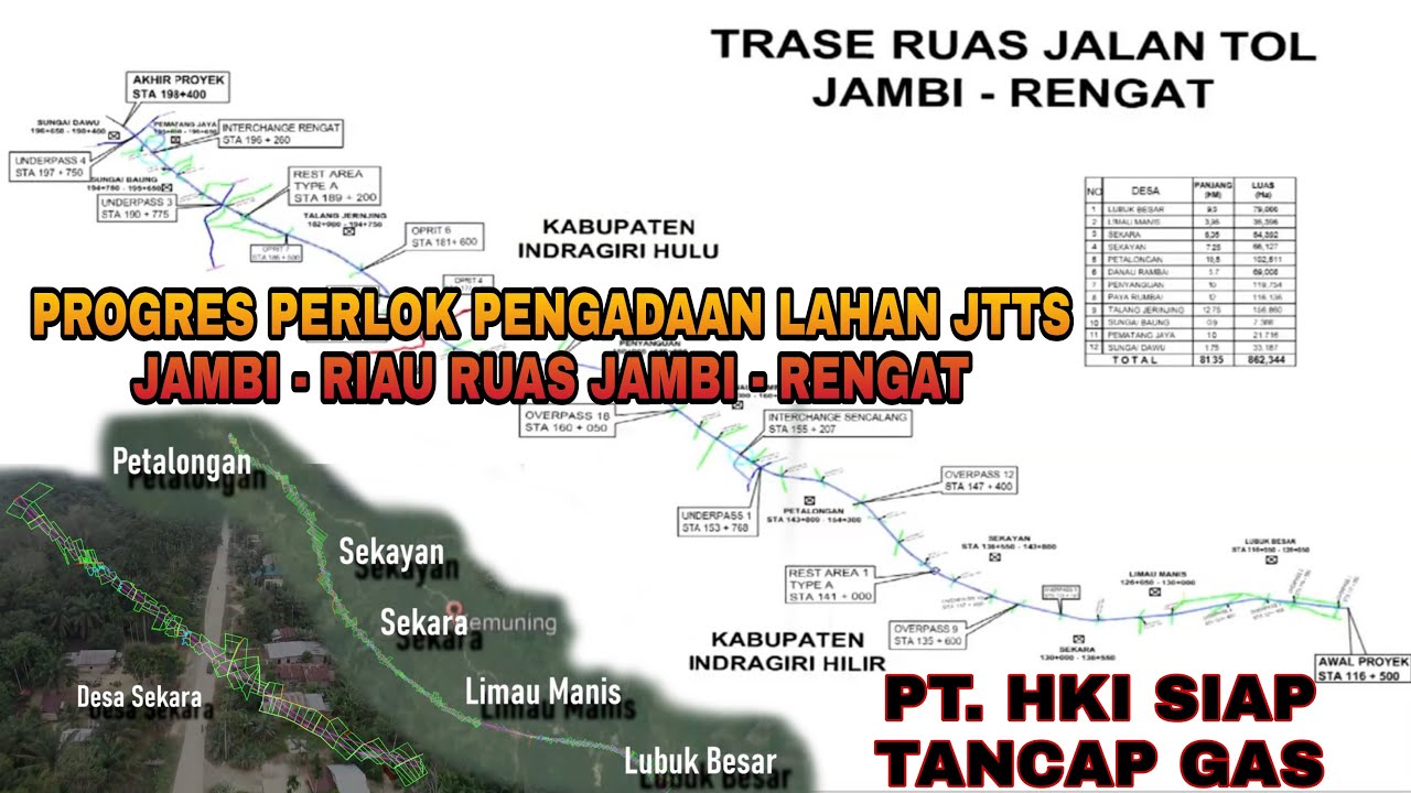 Progres Perlok Peyediaan Lahan JTTS Ruas Tol Jambi Rengat, Rengat ...