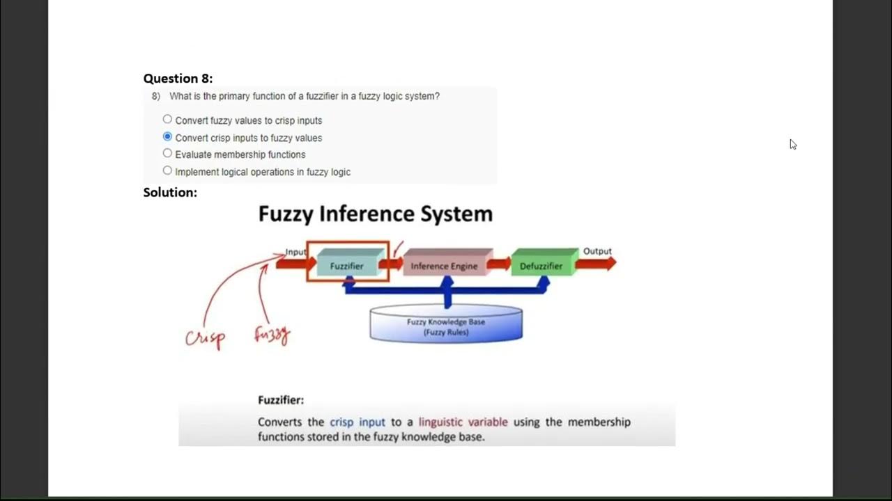 NPTEL | Fuzzy Sets, Logic and Systems & Applications | Assignment 10 Solution -- 2024 - YouTube