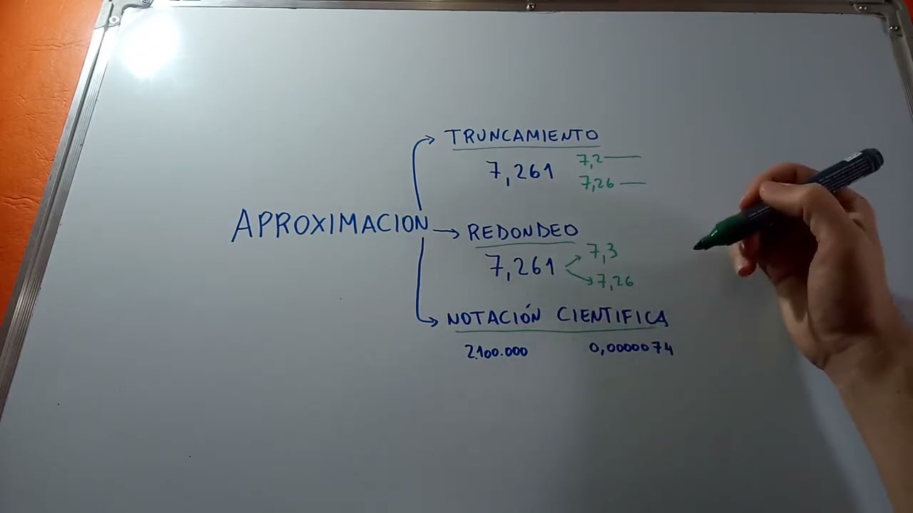 Redondear Truncamiento y Notación científica Como es la aproximación ...