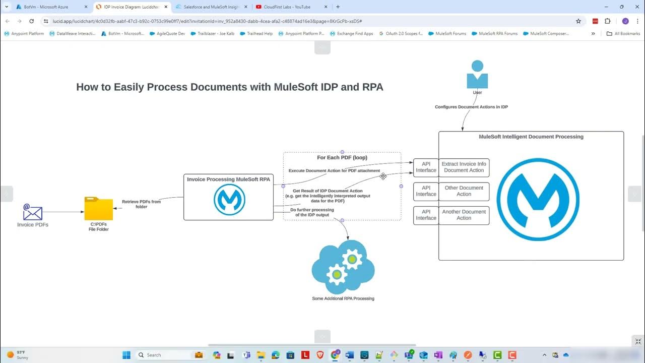 Unleash the Power of Automated Document Processing with MuleSoft IDP and RPA - YouTube