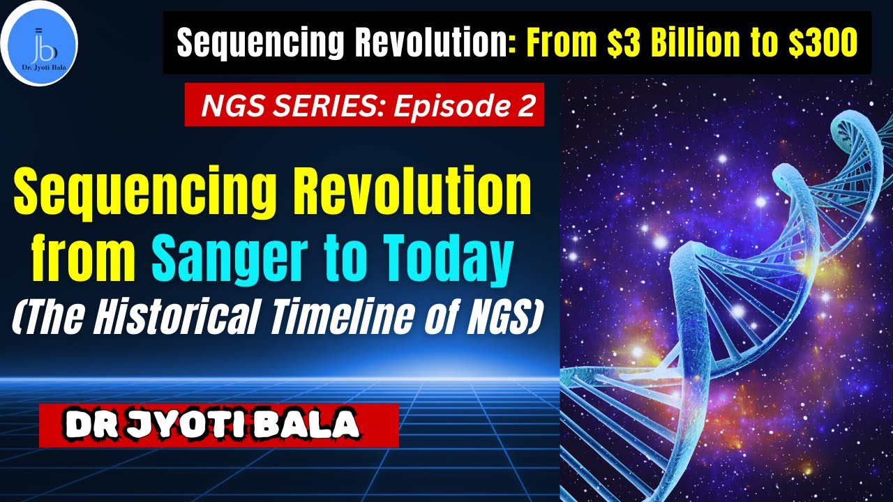 Evolution of Next Generation Sequencing (NGS):Sequencing Revolution ...