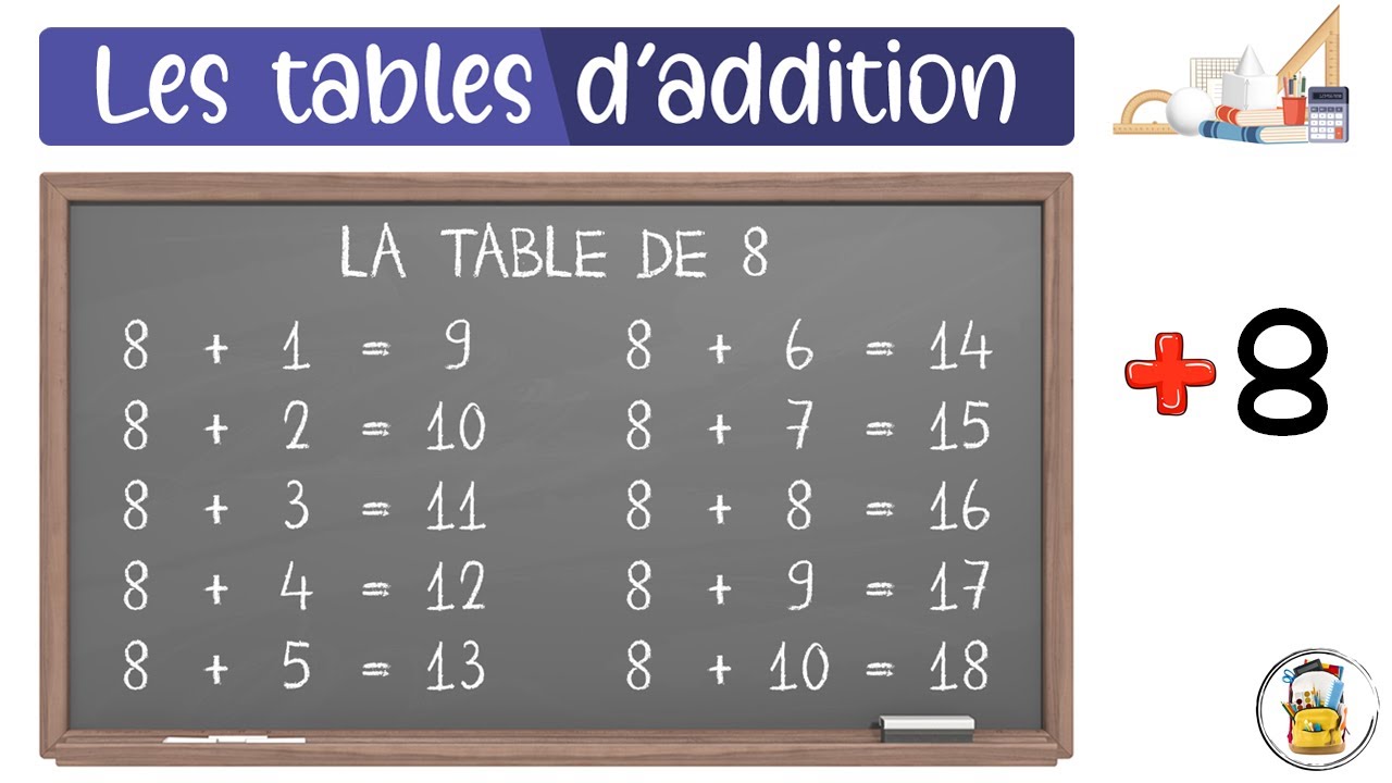 Les Tables D'Addition - La Table De 8 - Apprendre À Compter Facilement ...