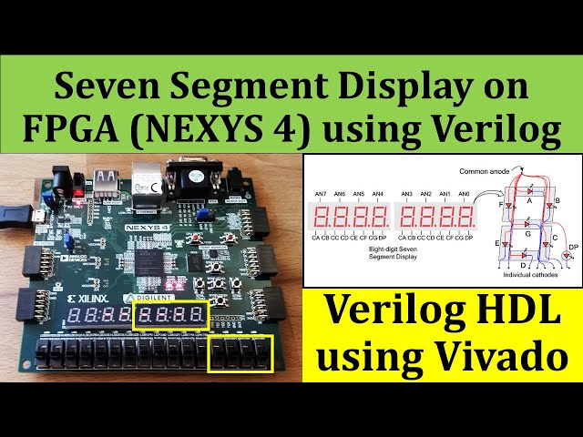 VHDL Seven Segment Display Counter FPGA Seven Segment VHDL Seven Segment Display Counter FPGA Seven Segment