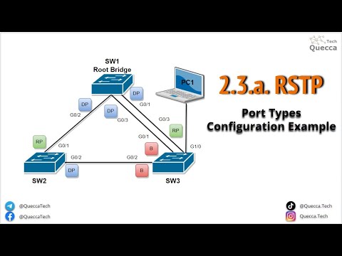 2.3.a. Rapid Spanning-Tree Protocol (RSTP 802.1w) Port Types ...