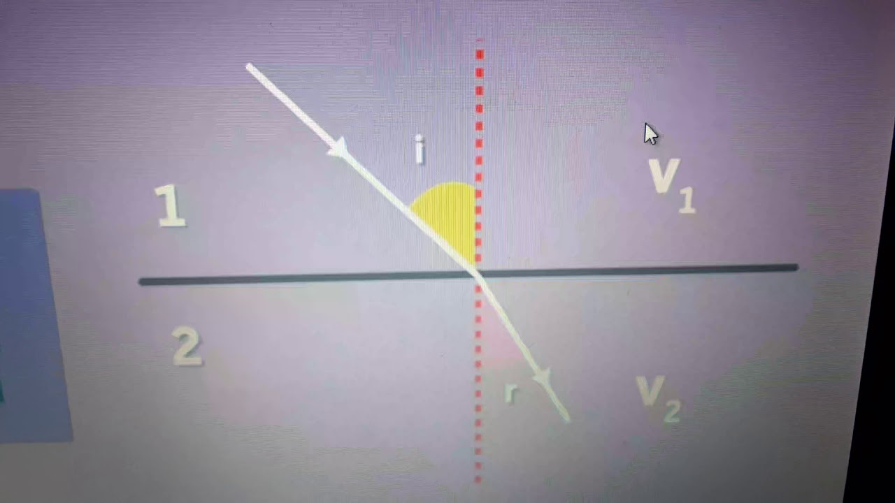 Perthyrja e drites dhe Ligji i Snellit. - YouTube