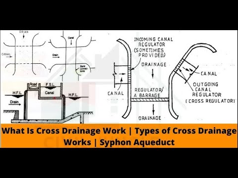 Part 2 ! irrigation engineering cross drainage works ! aquduct ! syphon ...
