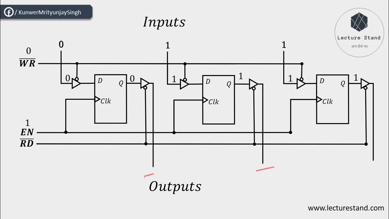 Lecture 2 : Microcontroller 8051 || RAM || ROM || Address Bus || Data Bus || Reference : Mazidi ...