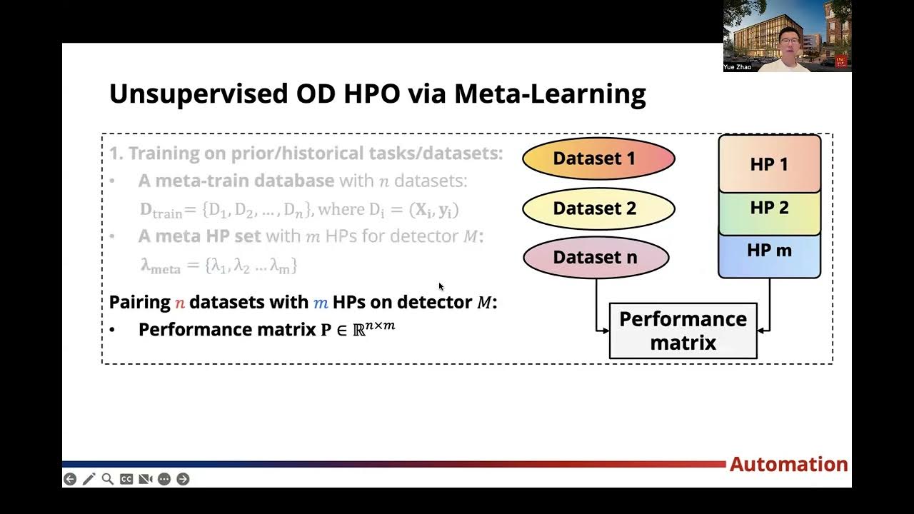 [automl24] Hpod Hyperparameter Optimization For Unsupervised Outlier