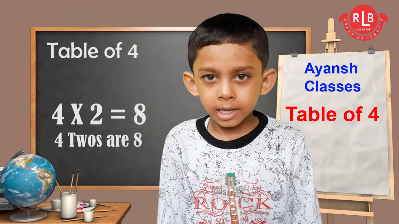 How To Learn Table Of Four Four Ki Table Kaise Yaad Karein RLB how-to-learn-table-of-four-four-ki-table-kaise-yaad-karein-rlb