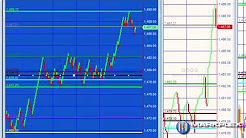 TradeStation EasyLanguage tutorials - YouTube