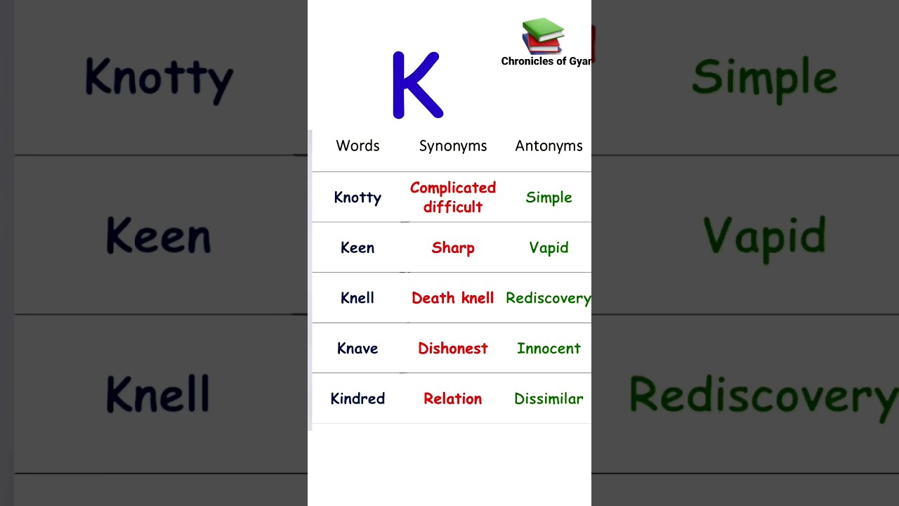 How To Learn Synonyms And Antonyms Synonyms antonym For IEO How To Learn Synonyms And Antonyms Synonyms antonym For IEO