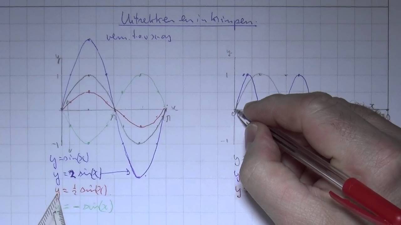 VWO5wisAC_H4_6 Uitrekken en inkrimpen van de sinusfunctie - YouTube